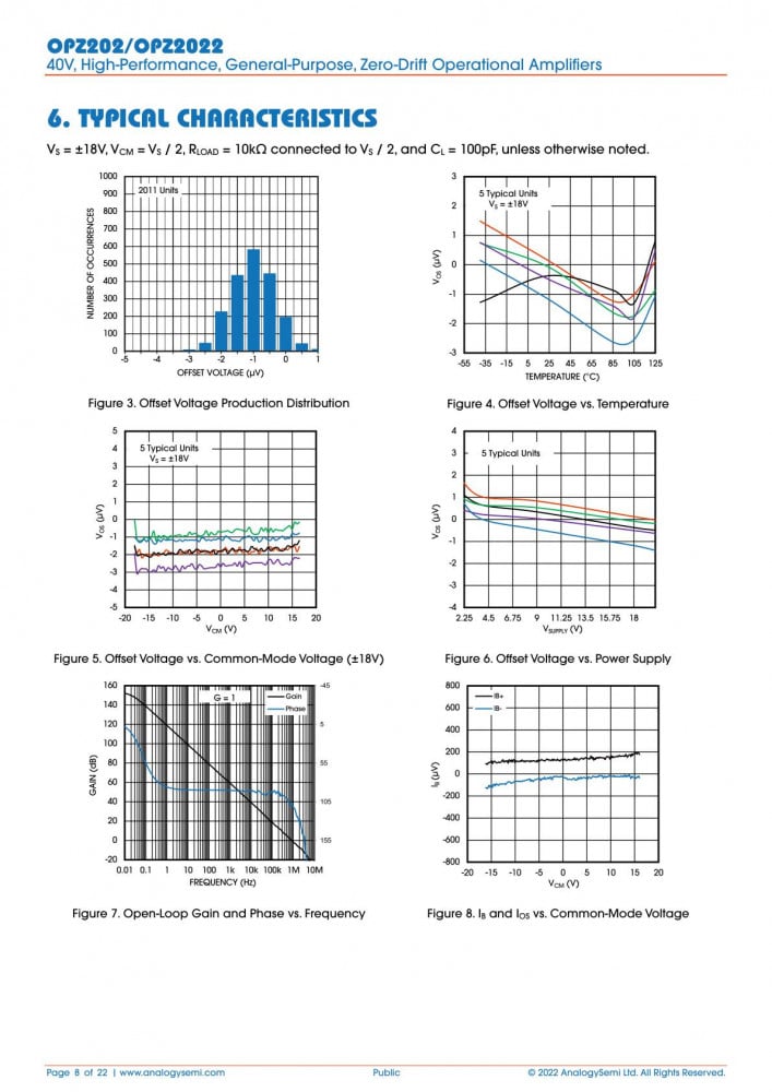 OPZ3022 datasheet page 8