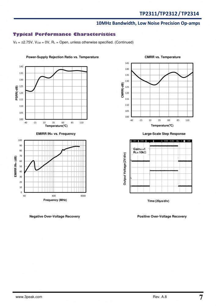 TP2312-TR datasheet page 7