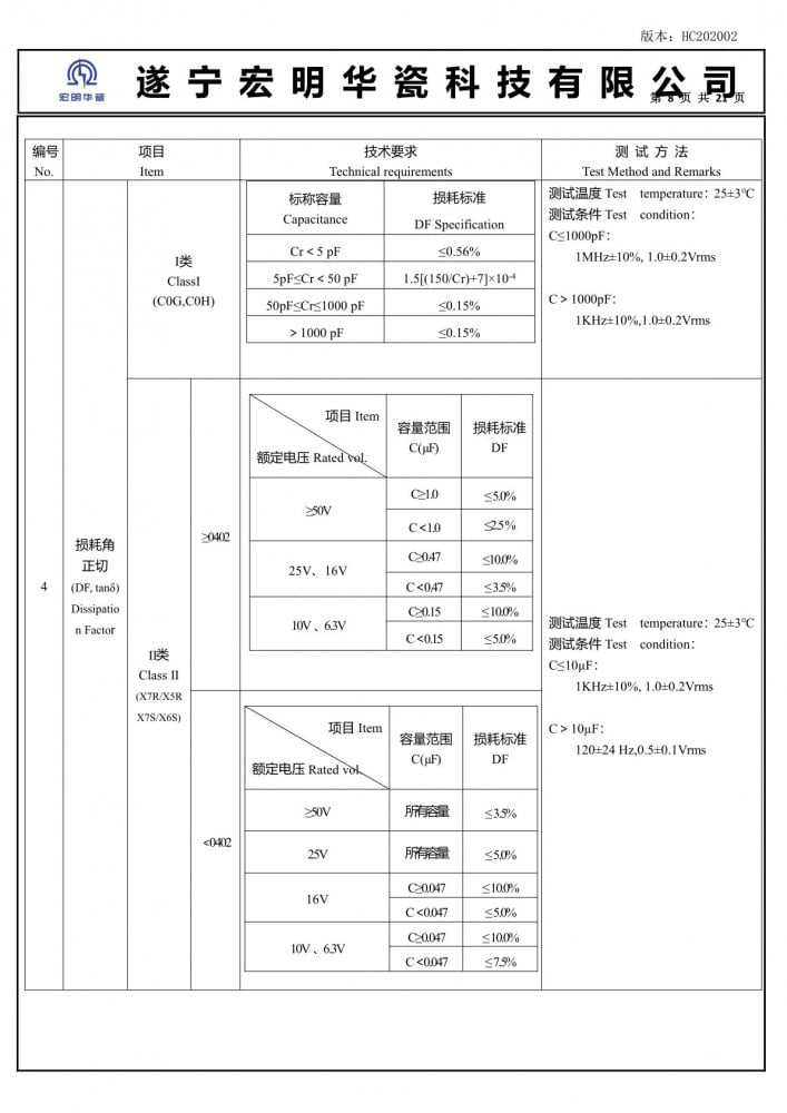 Chinocera MLCC approval sheet page 9