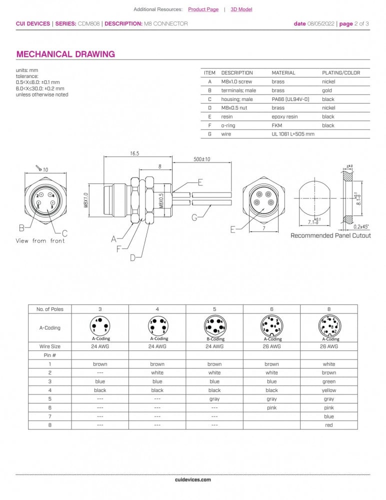 CDM808 series datasheet page 2
