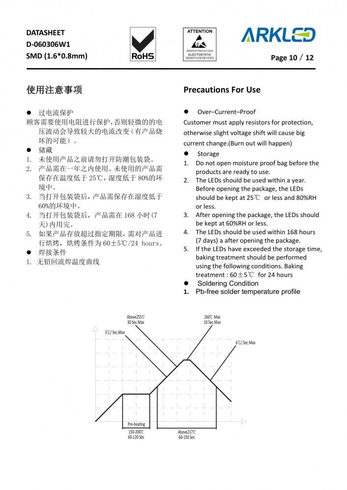 ARKLED datasheet page 10