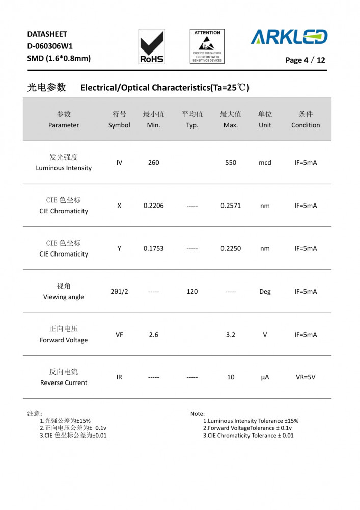 ARKLED datasheet page 4