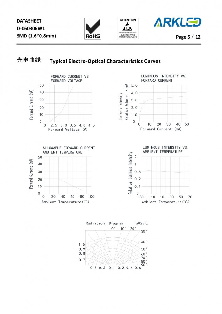 ARKLED datasheet page 5
