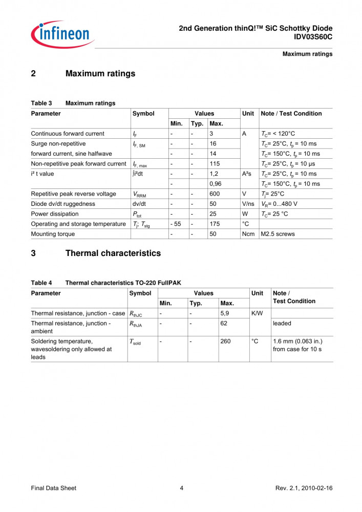 IDV03S60C datasheet page 4