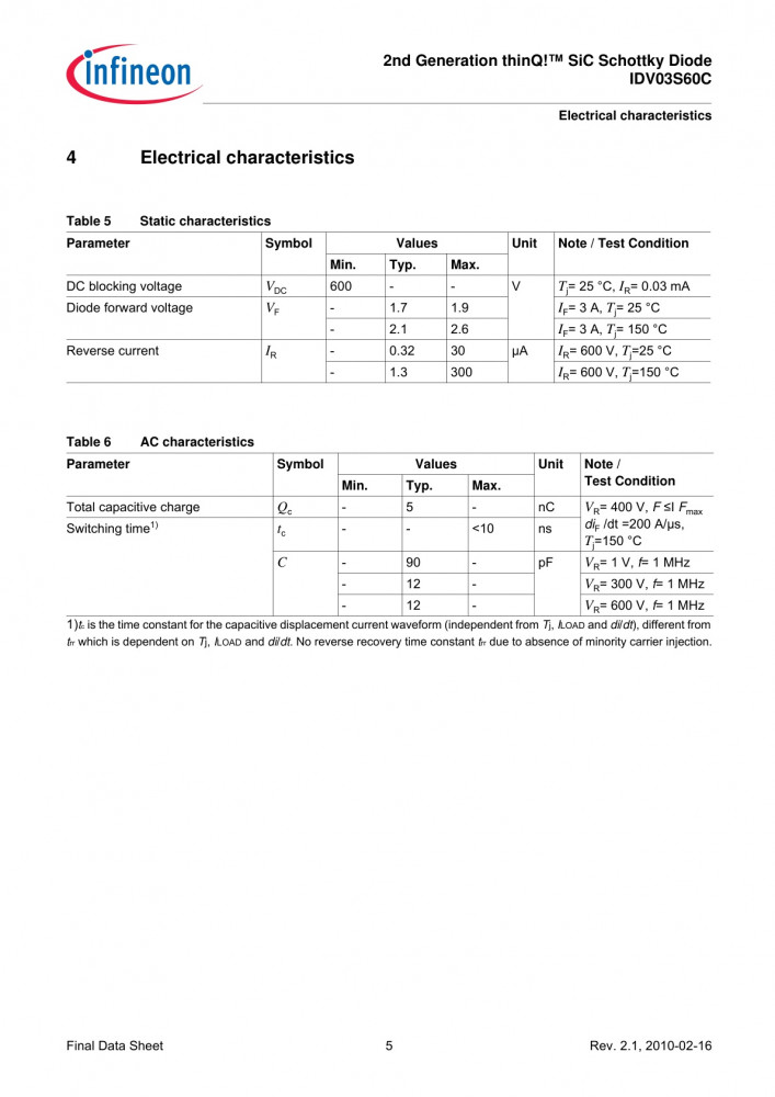 IDV03S60C datasheet page 5