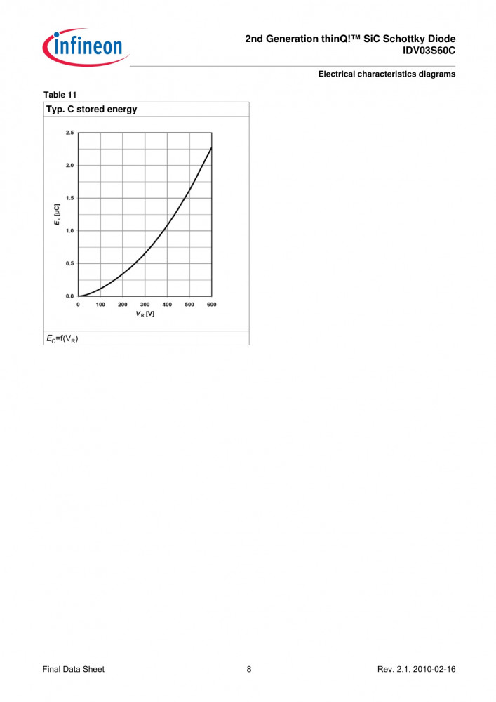 IDV03S60C datasheet page 8