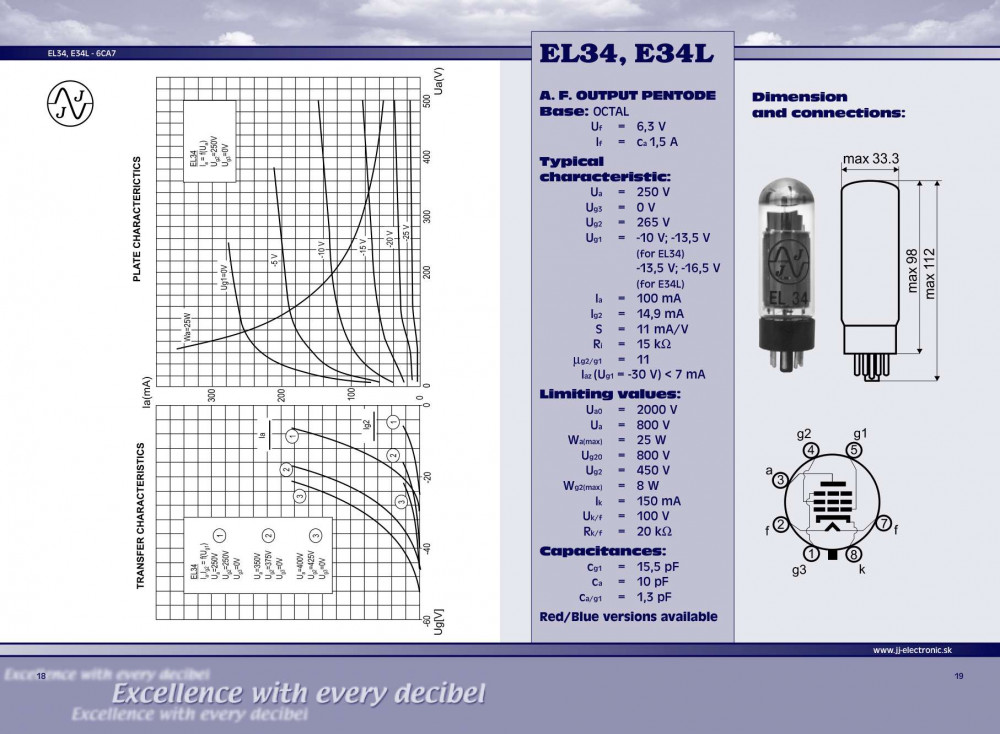 JJ-E34L EL34/E34L output pentode technical document page