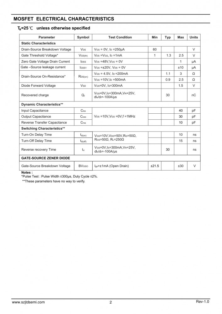 JTD2N7002KDW datasheet page 2