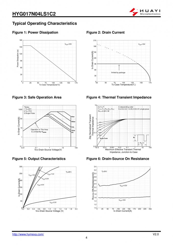 HYG017N04LS1C2 datasheet page 4
