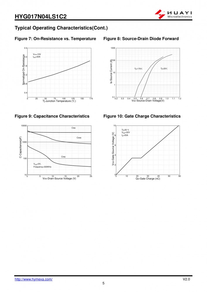 HYG017N04LS1C2 datasheet page 5