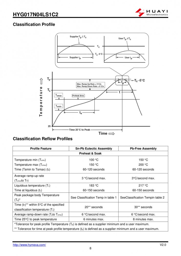 HYG017N04LS1C2 datasheet page 8