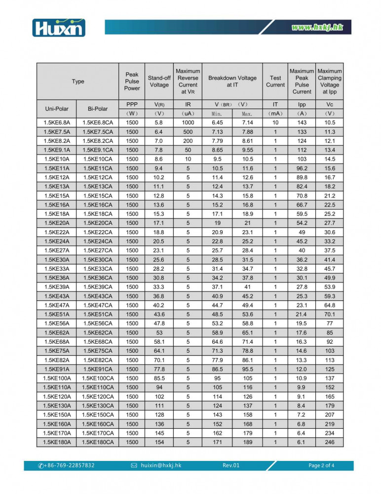 Huixin 1.5KE series datasheet page 2
