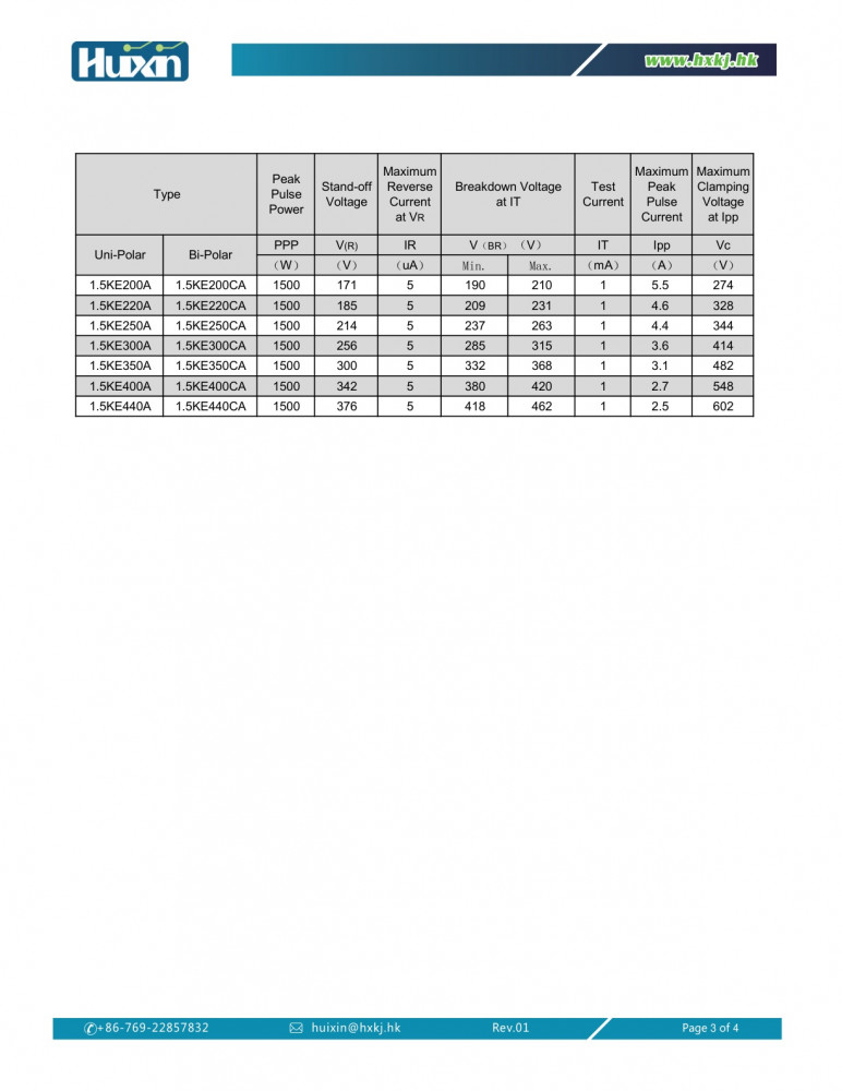 Huixin 1.5KE series datasheet page 3