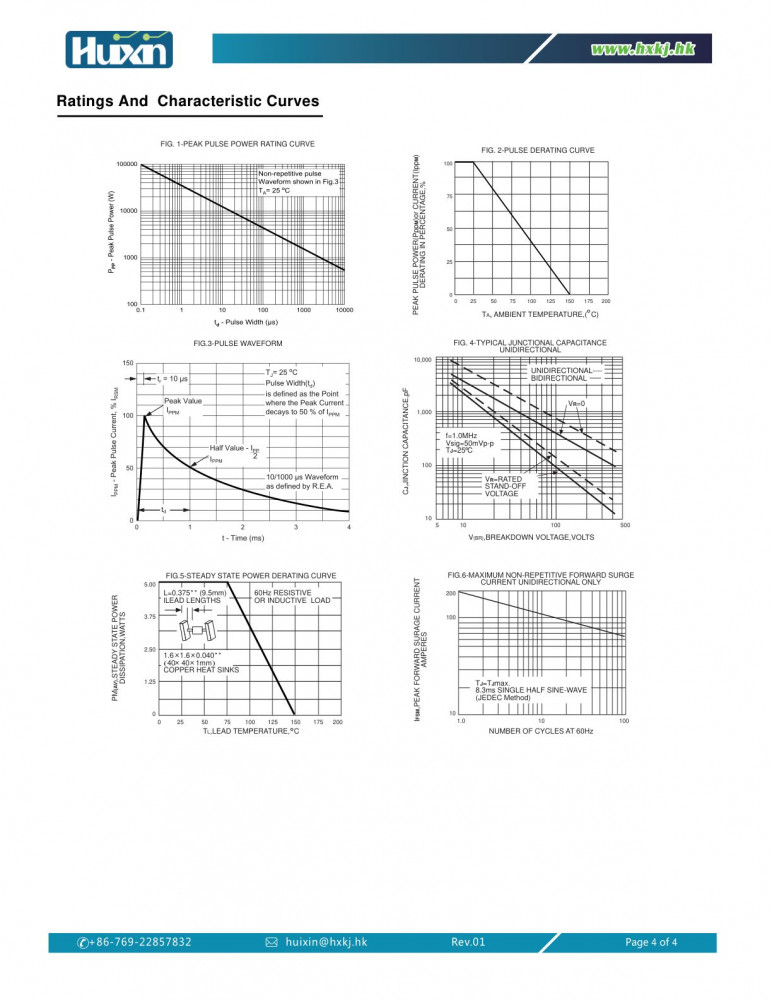 Huixin 1.5KE series datasheet page 4