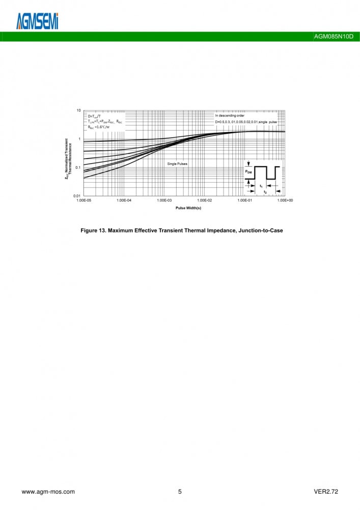 AGM085N10D datasheet page 5