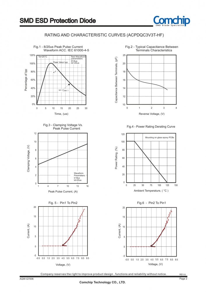 ACPDQC3V3T-HF datasheet page 2