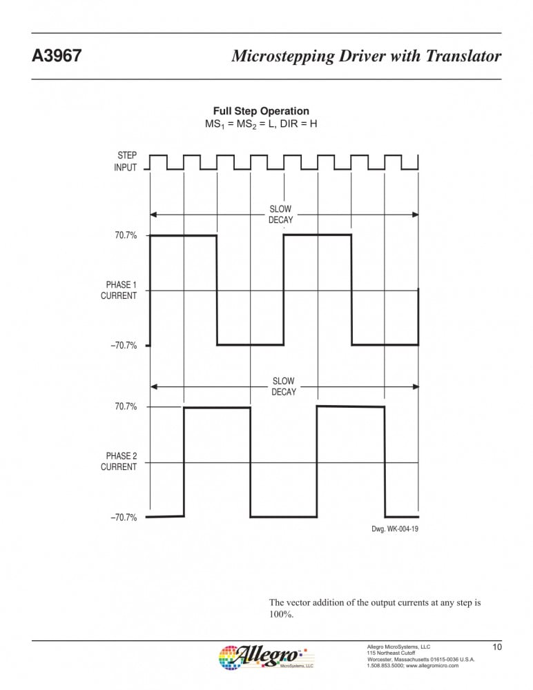A3967 datasheet page 10