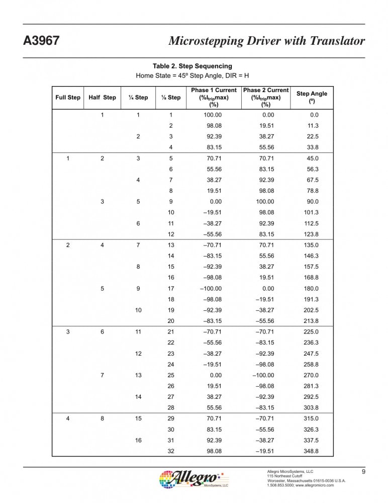 A3967 datasheet page 9