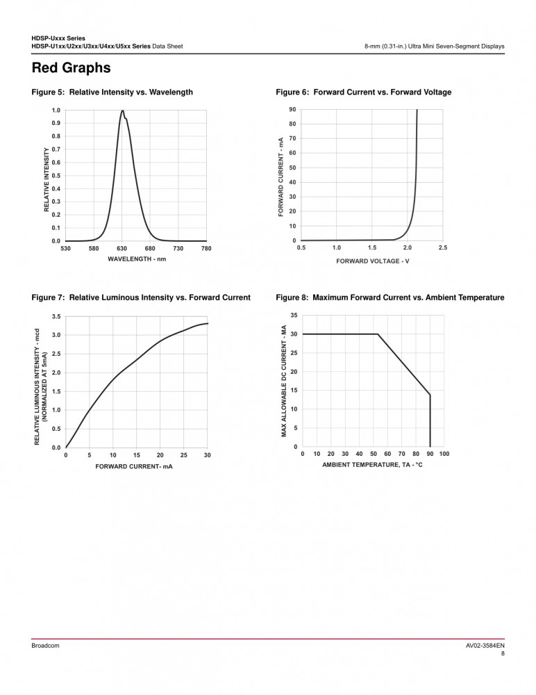 HDSP-U Series datasheet page 8