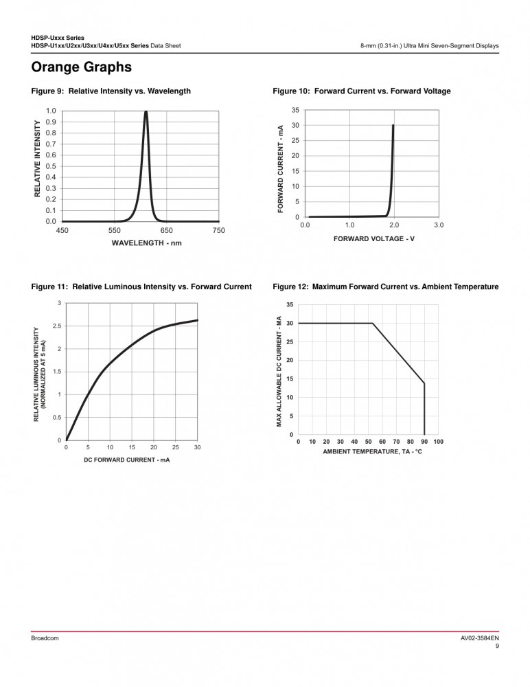 HDSP-U Series datasheet page 9