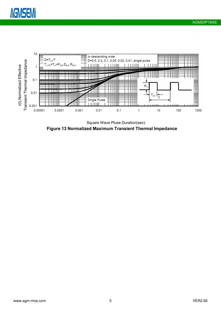 AGM20P16AS datasheet page 5