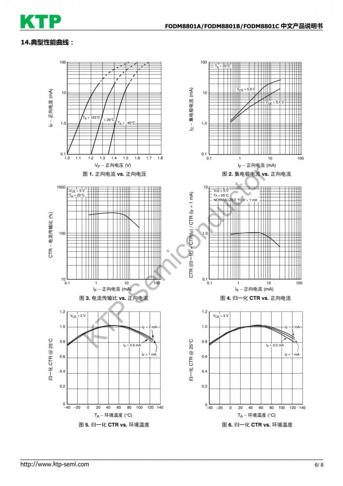 FODM8801 datasheet page 6