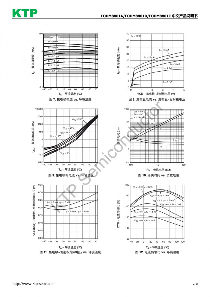 FODM8801 datasheet page 7