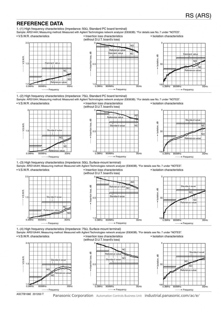 ARS14A4H datasheet page 5