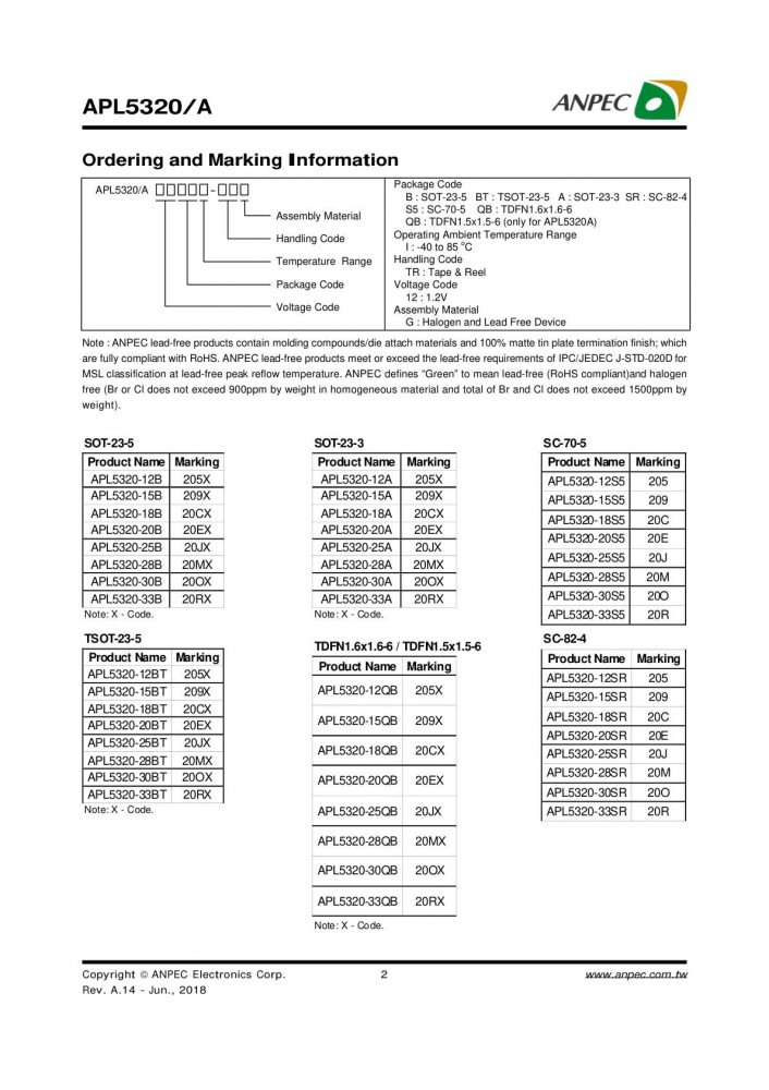 ANPEC APL5320 datasheet page 2