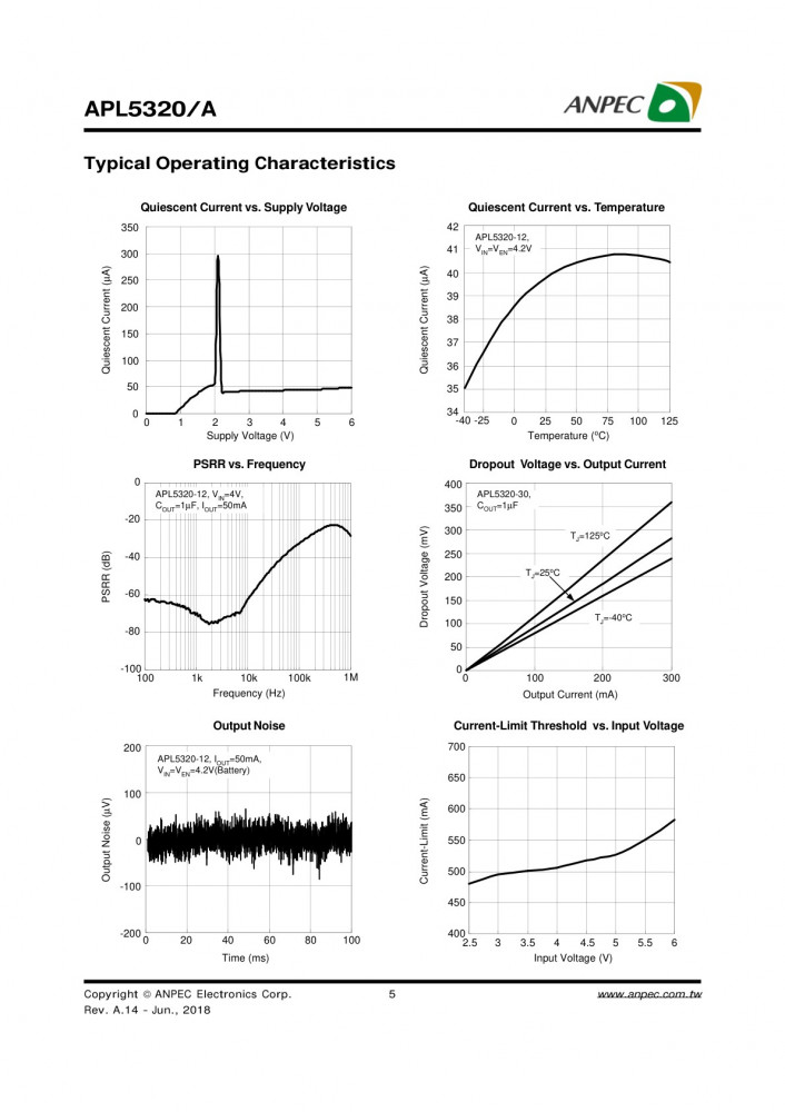 ANPEC APL5320 datasheet page 5