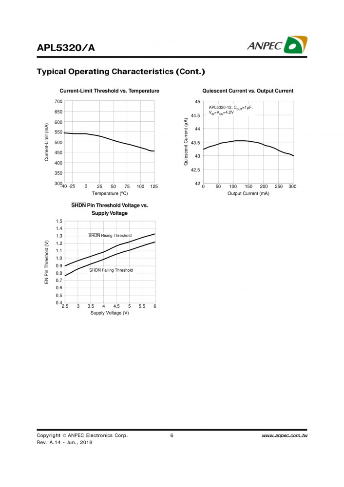 ANPEC APL5320 datasheet page 6