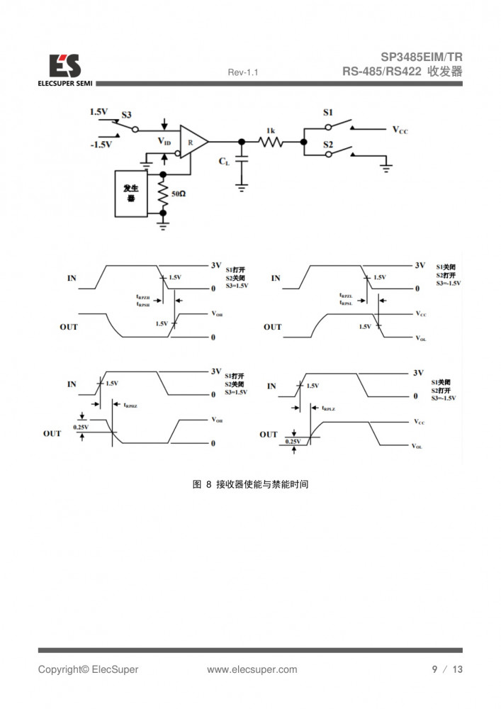 SP3485EIM/TR datasheet page 9