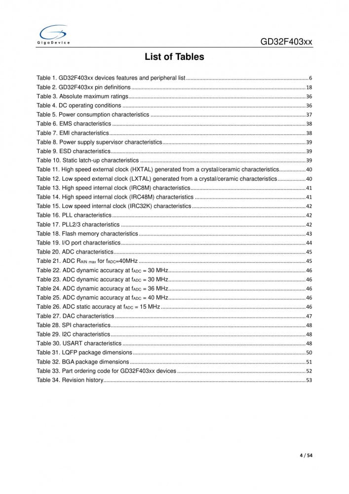 GD32F403xx datasheet page 5