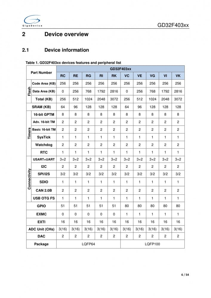 GD32F403xx datasheet page 7