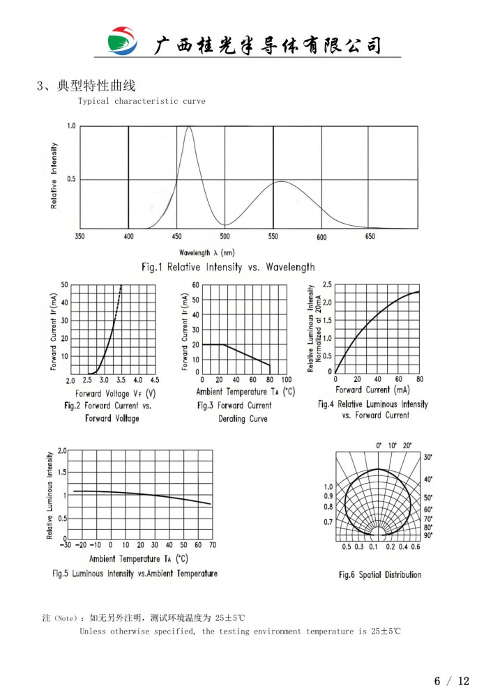 GL5730UB01 datasheet page 6