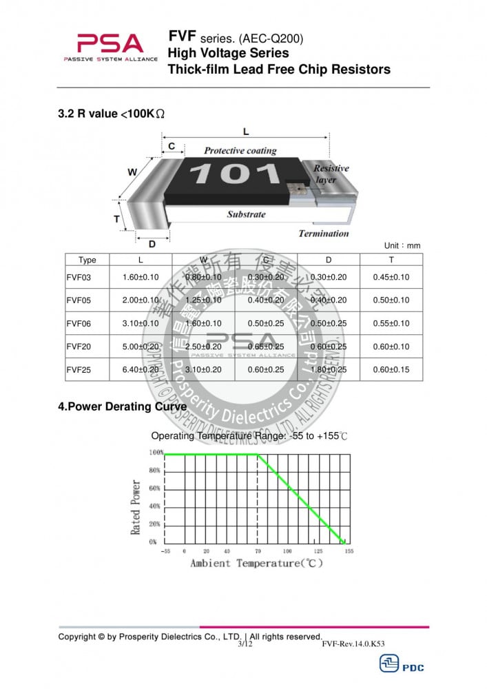PSA FVF series document page 4