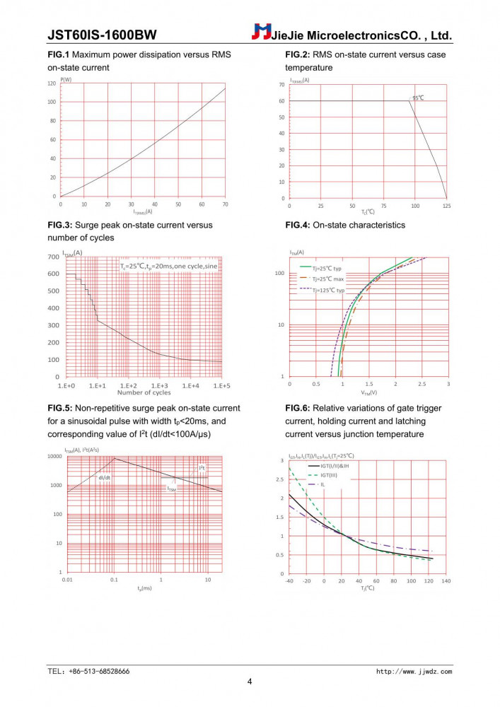 JST60IS-1600BW datasheet page 4