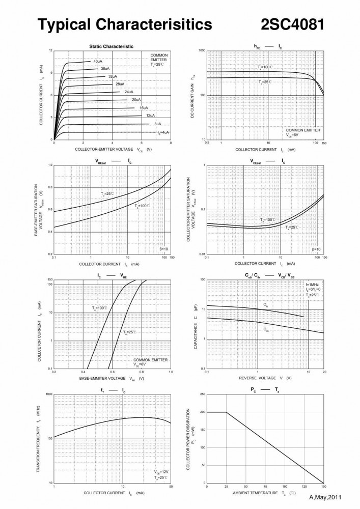 2SC4081 datasheet page 2