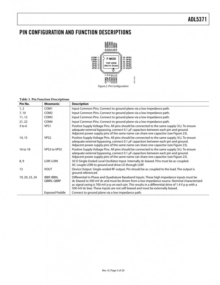 ADL5371 datasheet page 5