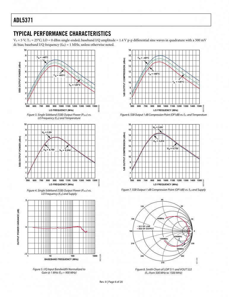 ADL5371 datasheet page 6