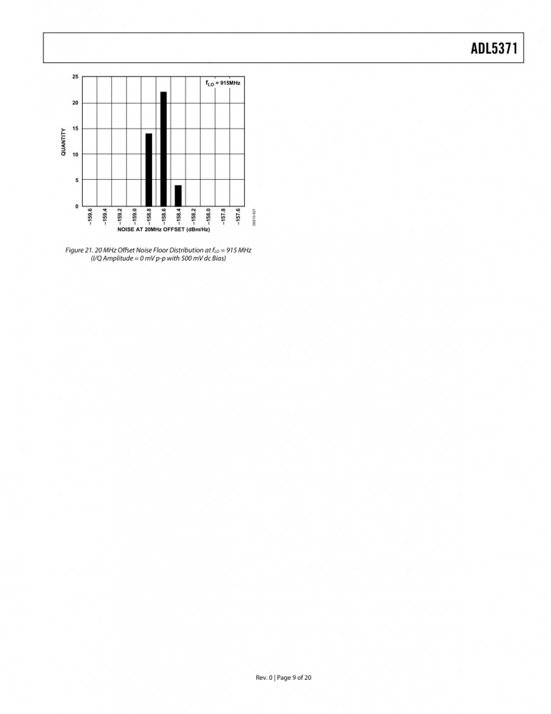 ADL5371 datasheet page 9