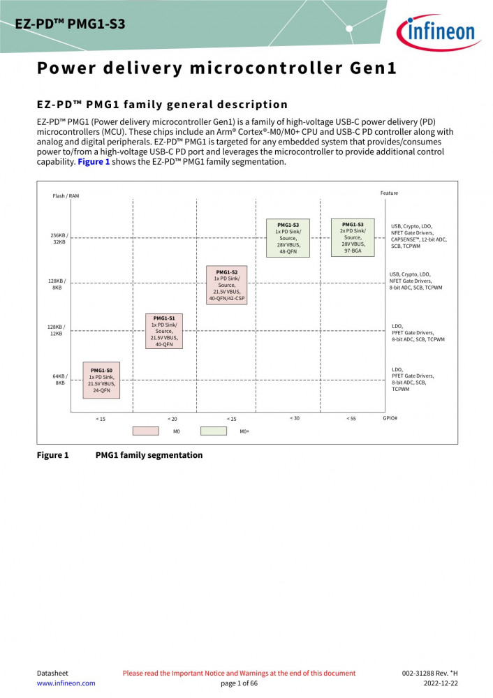 Infineon PMG1-S3 document page 1