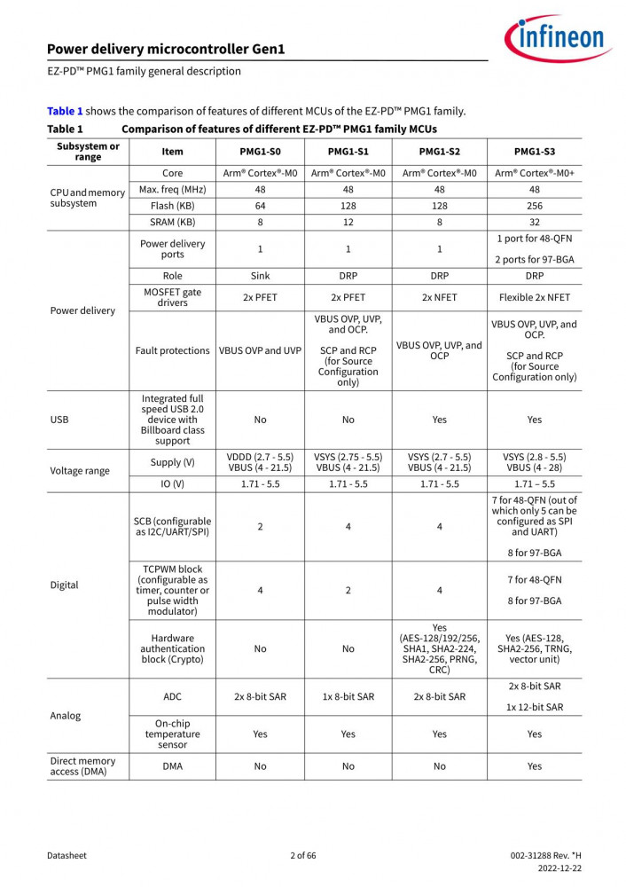 Infineon PMG1-S3 document page 2