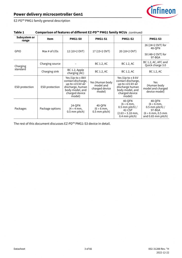 Infineon PMG1-S3 document page 3