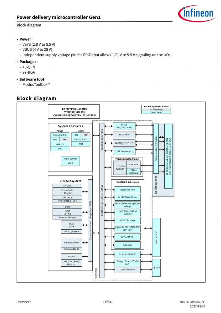 Infineon PMG1-S3 document page 5