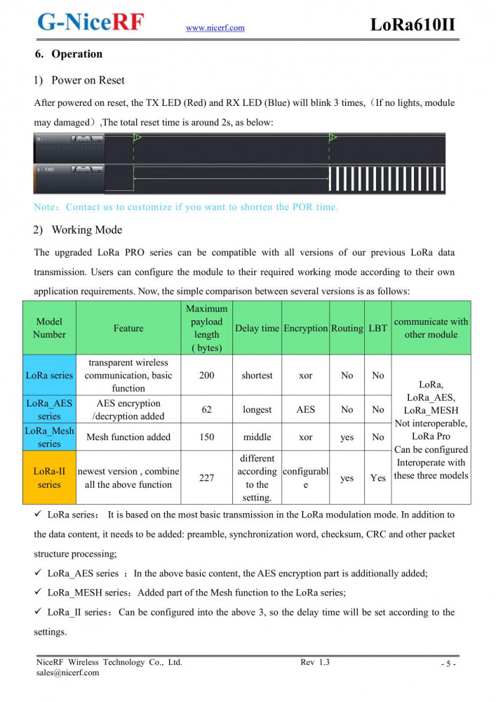 LORA610II-915MHz datasheet page 5