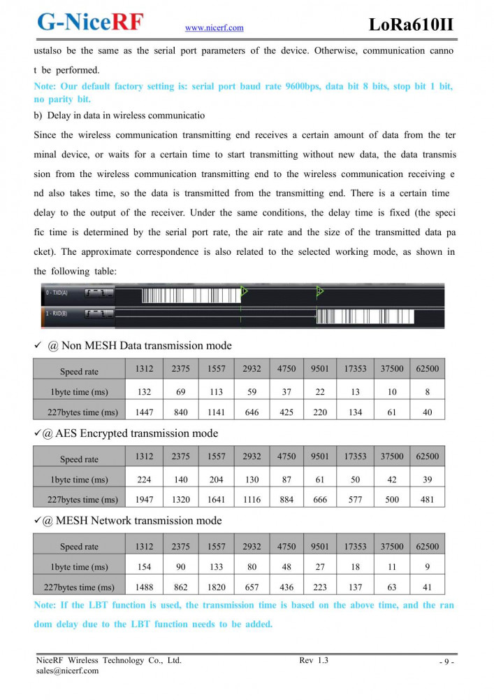 LORA610II-915MHz datasheet page 9
