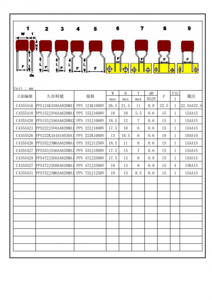 JOEY PPS specification page 2