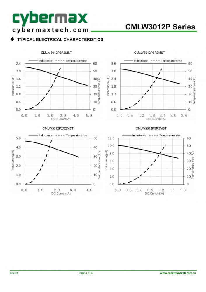 CMLW3012P series technical document page 4