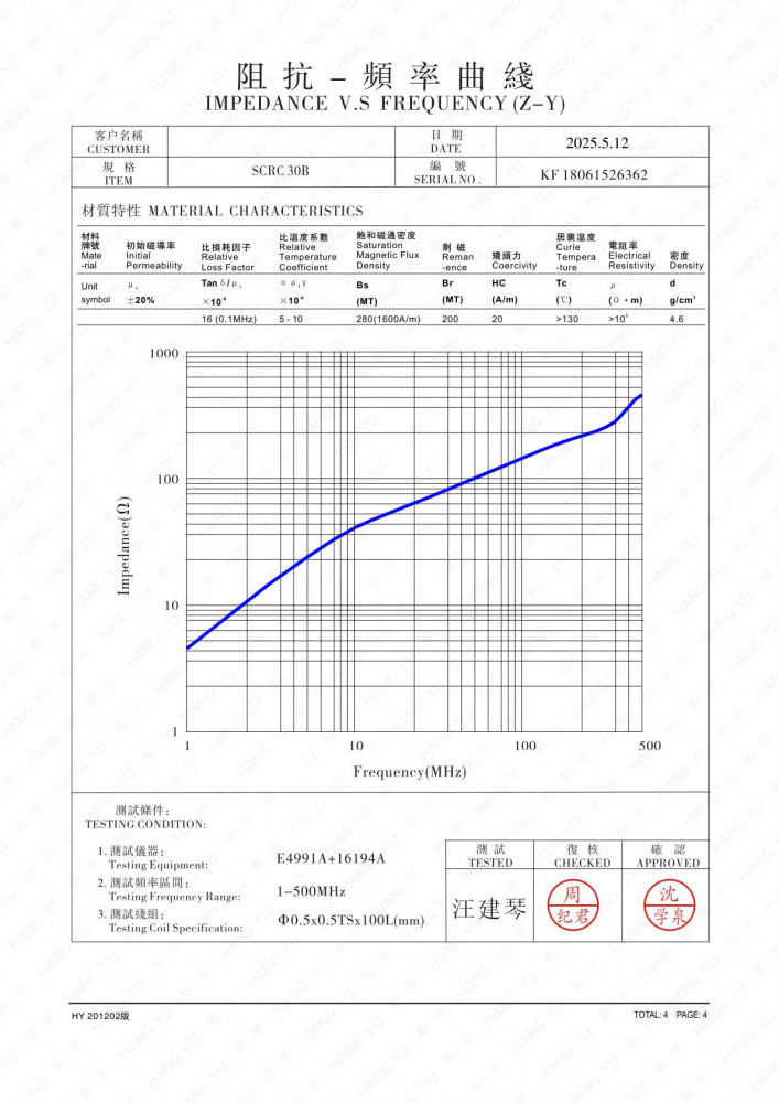 SCRC30B material characteristics page